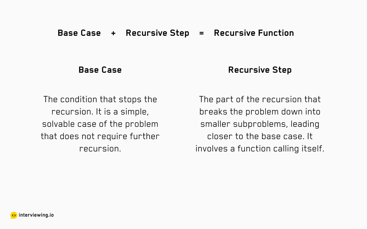 Recursion Interview ions Tips For Senior Engineers